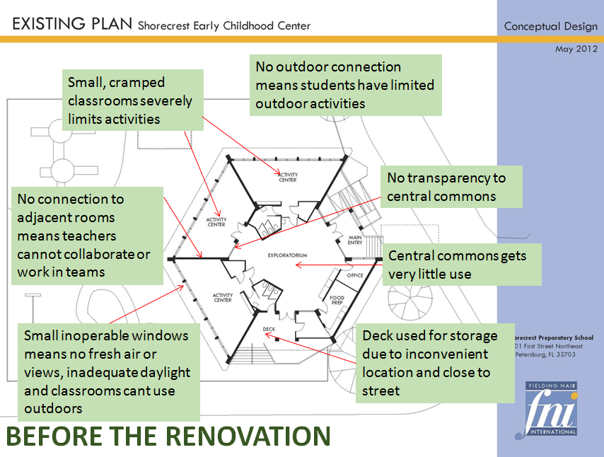 Existing Plan | Prakash Nair | Prakash Nair